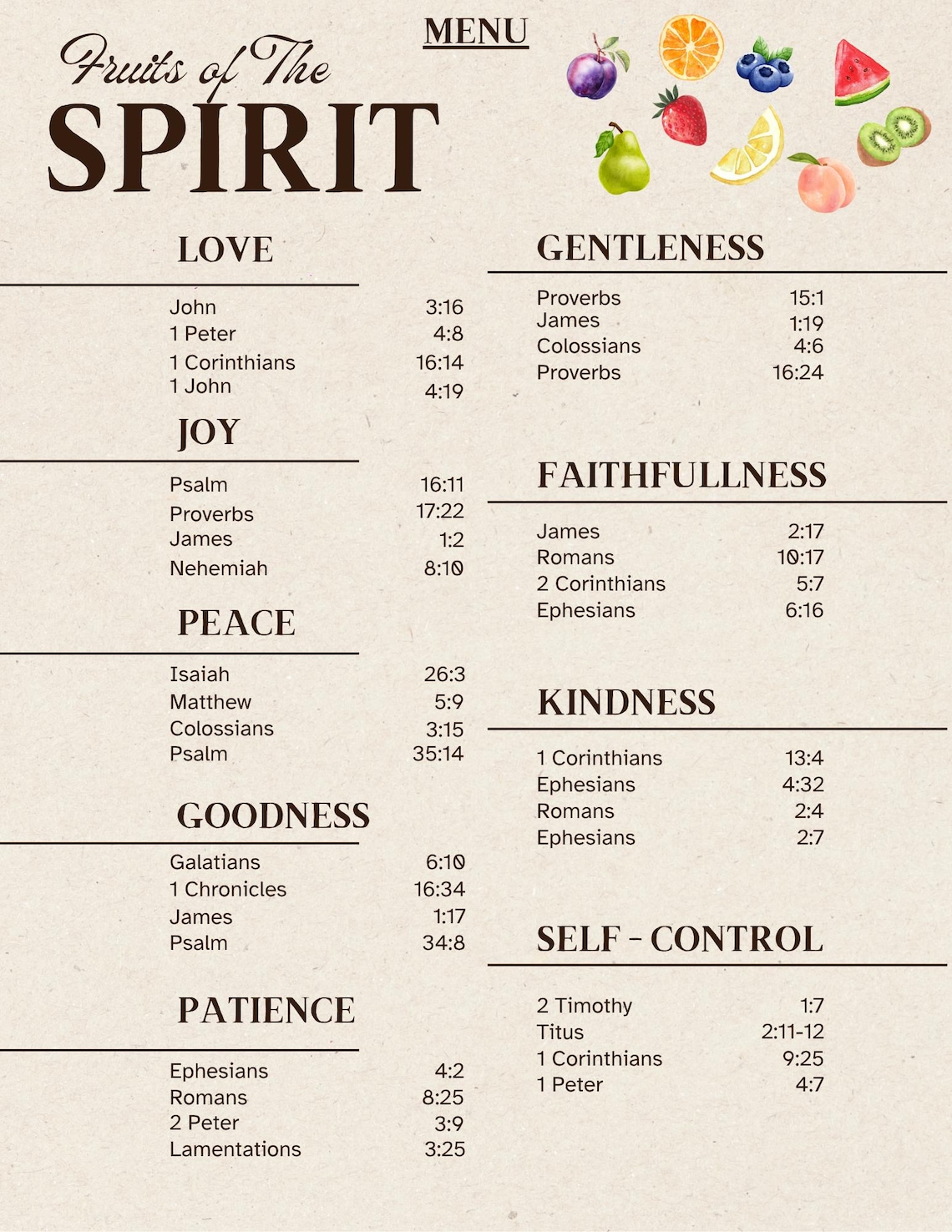 Digital Download - Fruits of the Spirit Menu! Food for the Soul ...
