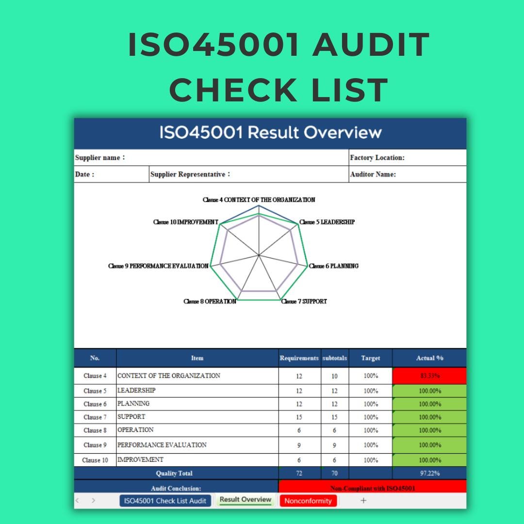 ISO 45001 Audit Checklist Pro | Comprehensive OH&S Safety Compliance ...