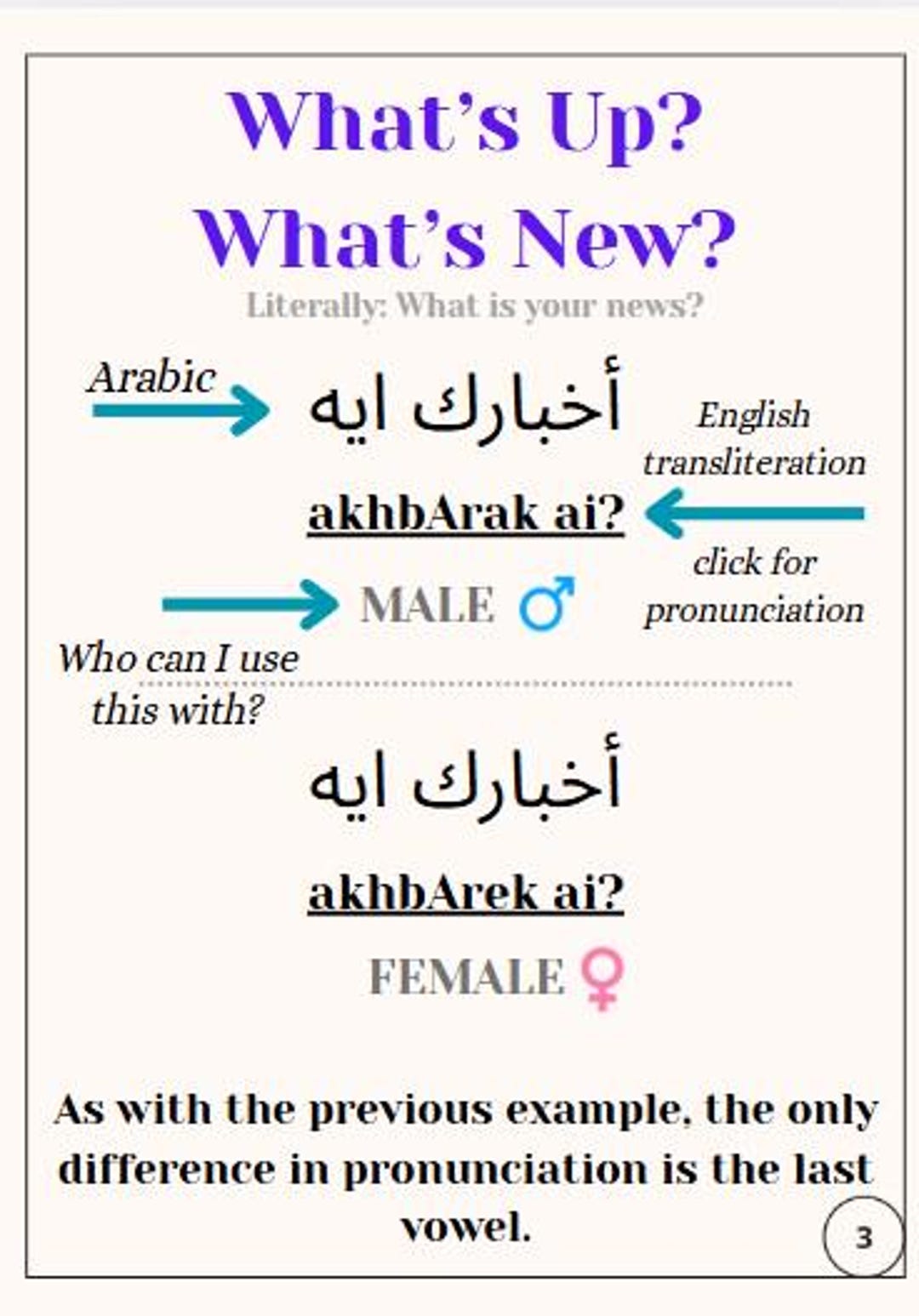Egyptian Arabic Greetings PDF – Phrase Sheet for Beginners ...
