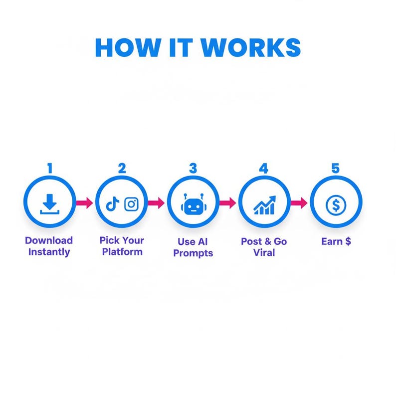 Viral Pet Content Kit | AI Prompts, Captions & Monetization Blueprints for Dog Cat Influencers ...