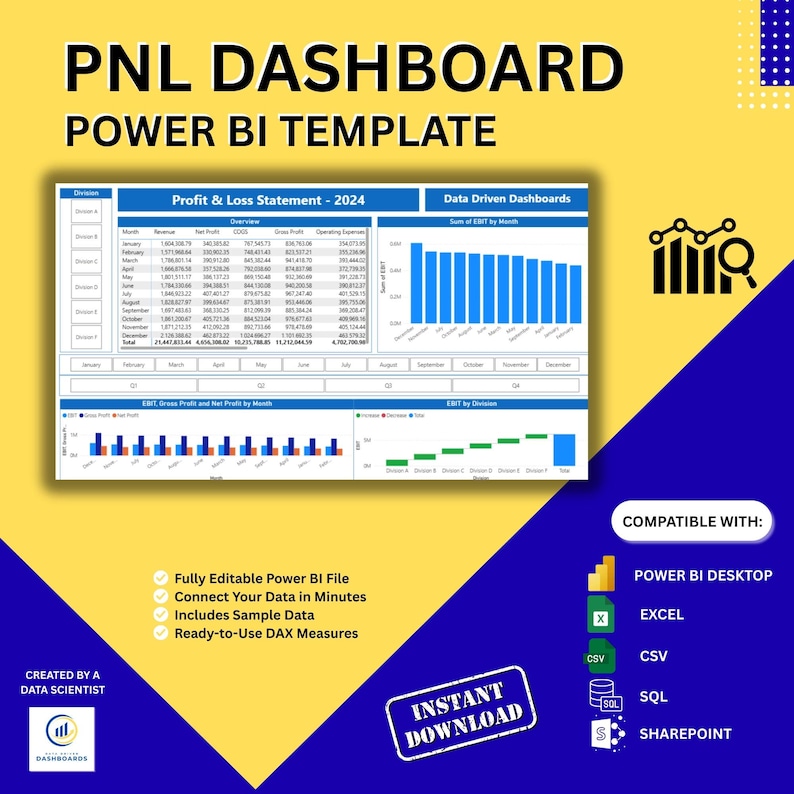 Power BI Profit & Loss Dashboard | Financial Statement Template (.PBIX ...
