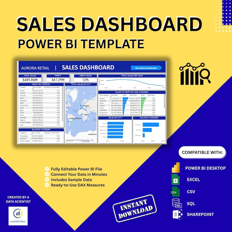 Editable Sales Power BI Dashboard Template: Business KPI Tracker ...