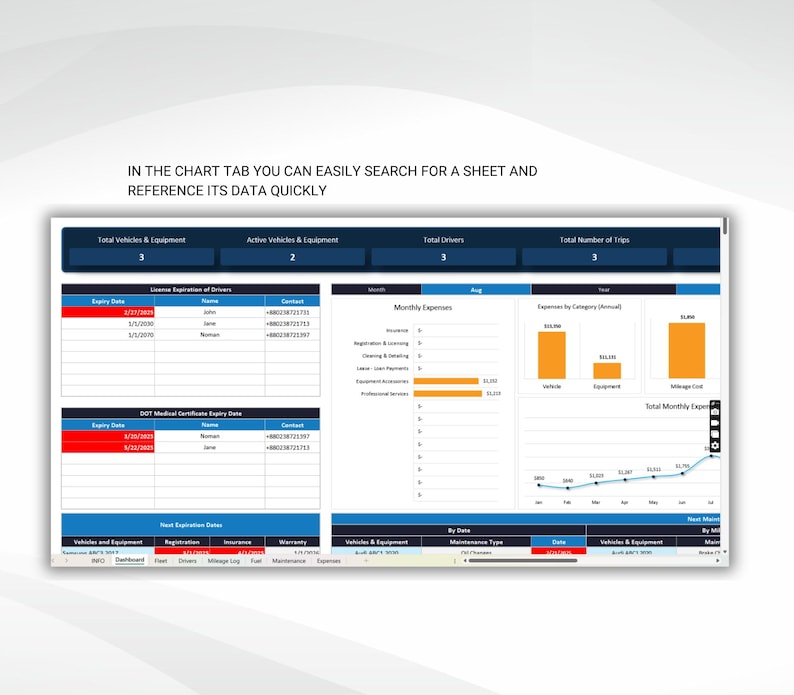 Fleet Driver Tracker Spreadsheet, Vehicle & Driver Log Template, Google ...