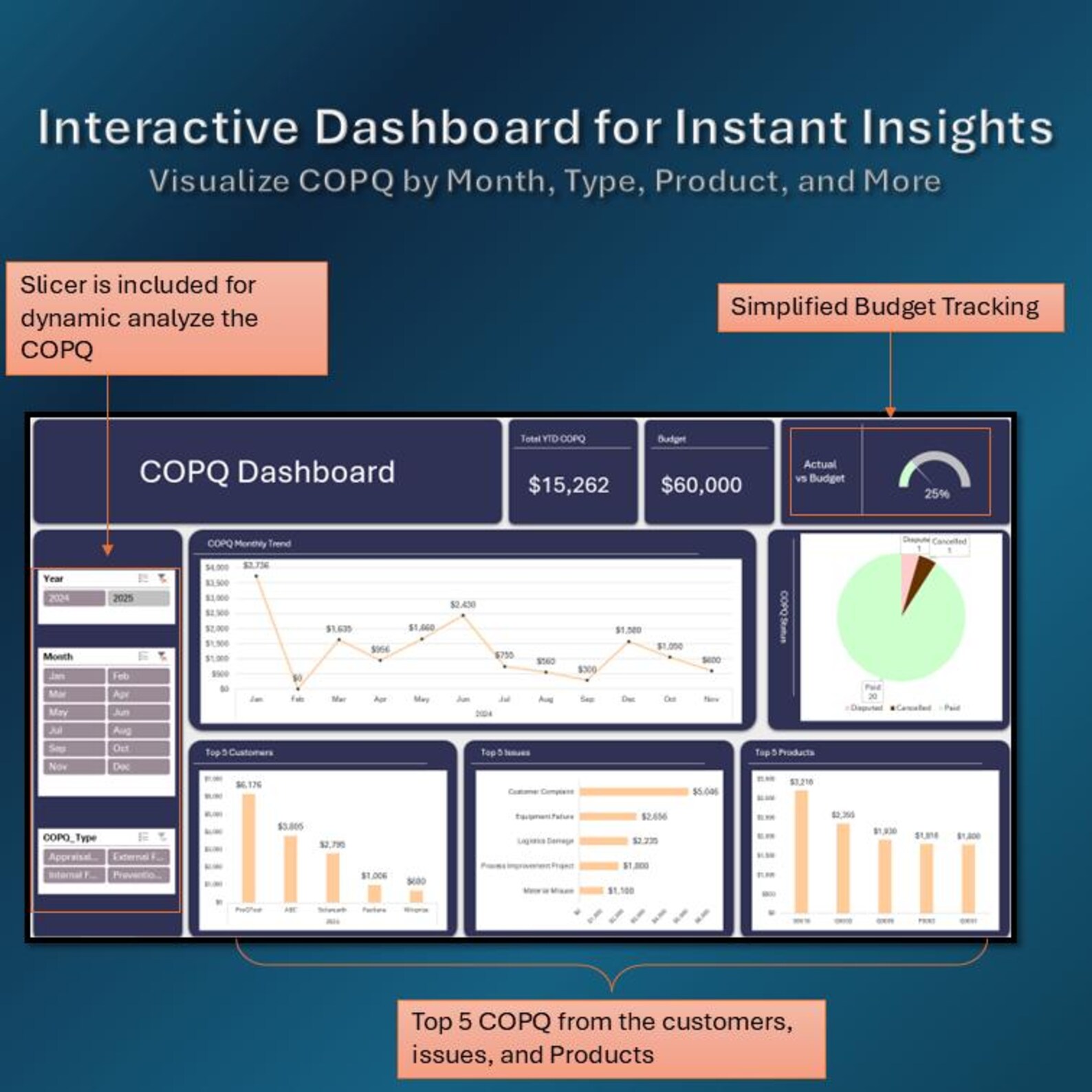 COPQ Cost Dashboard – Excel Template for Quality Tracking and Budget ...