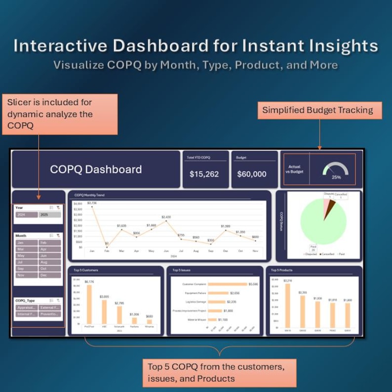 COPQ Cost Dashboard – Excel Template for Quality Tracking and Budget ...