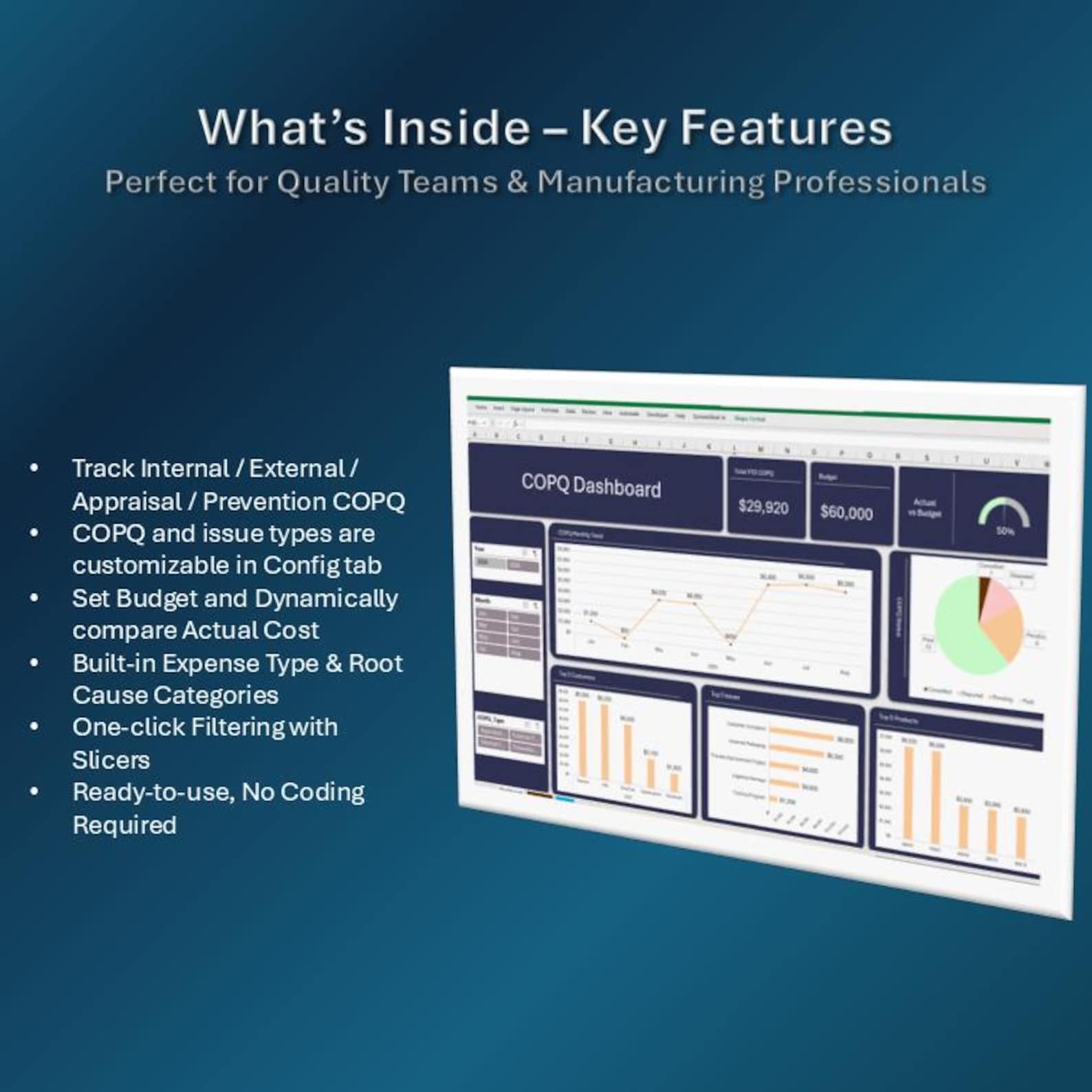 COPQ Cost Dashboard – Excel Template for Quality Tracking and Budget ...