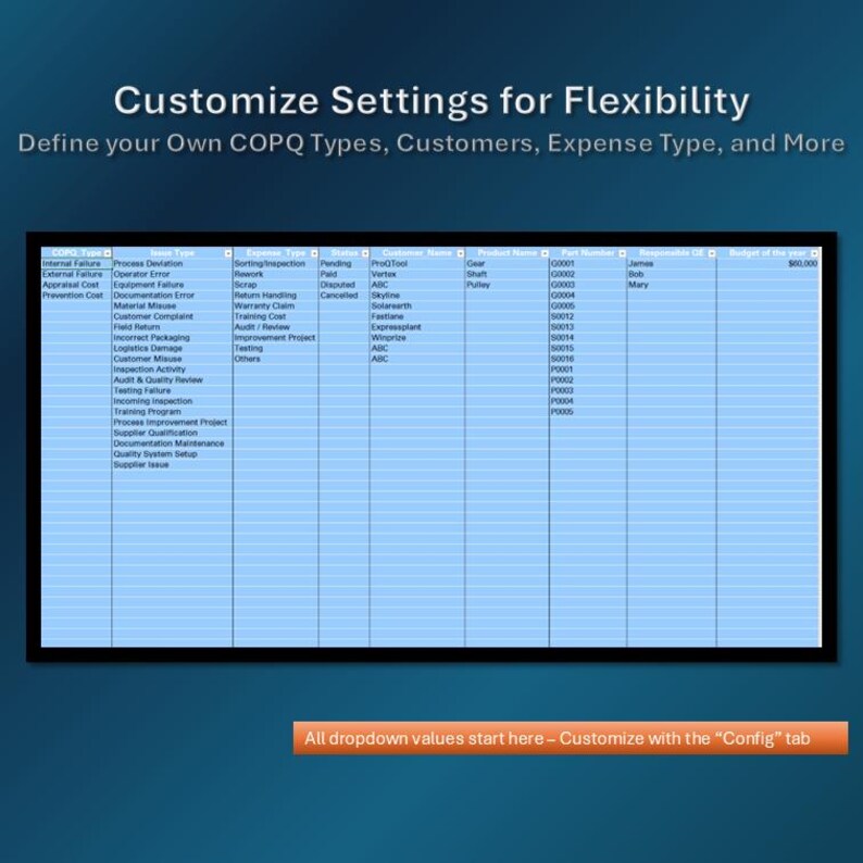 COPQ Cost Dashboard – Excel Template for Quality Tracking and Budget ...