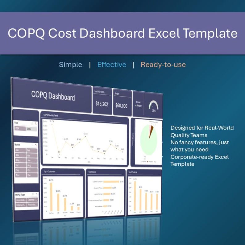 COPQ Cost Dashboard – Excel Template for Quality Tracking and Budget ...