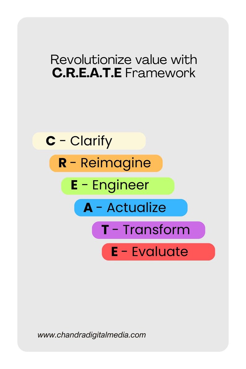 The AI Value Engine, an AI Business Model Guide: Strategic Ebook for ...