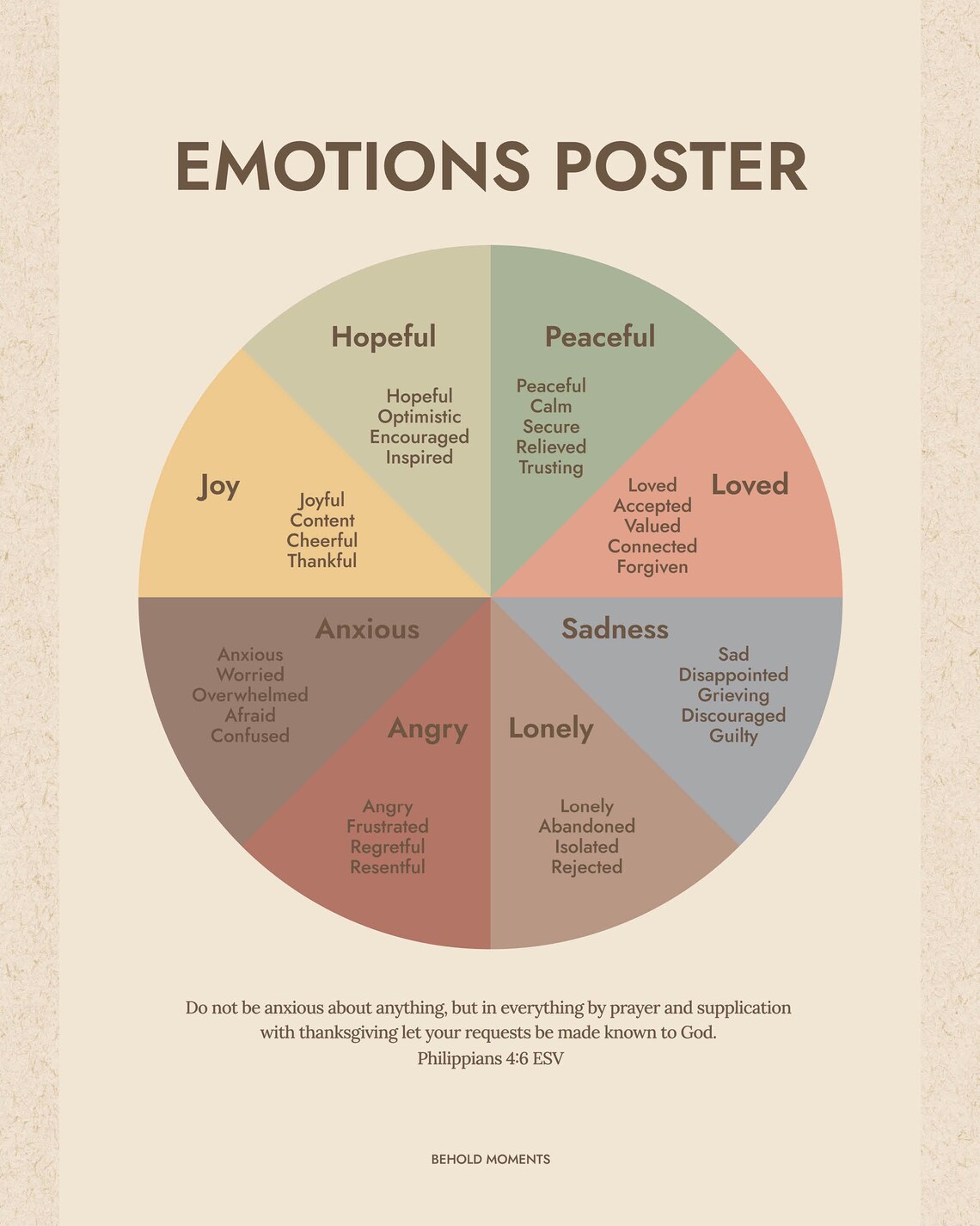 Christian Emotion Wheel Poster: Bible Verse Scripture (printable ...