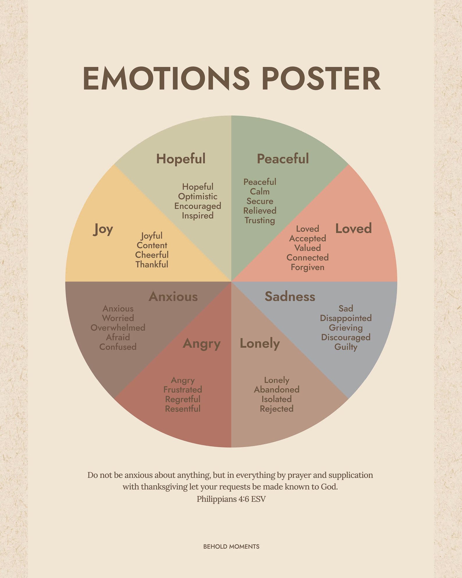 Christian Emotion Wheel Poster: Bible Verse Scripture (printable ...