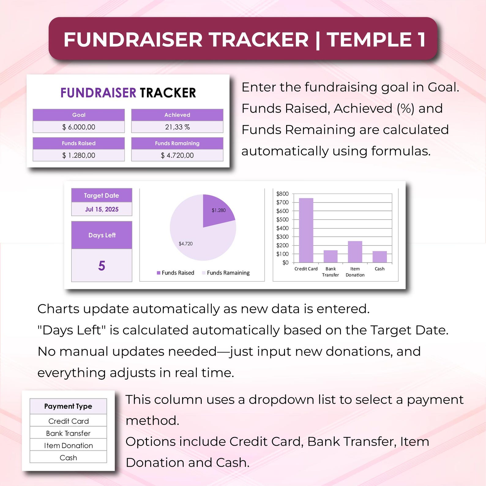 Donation Tracking Spreadsheet for Charities & Ngos, Crowdfunding ...