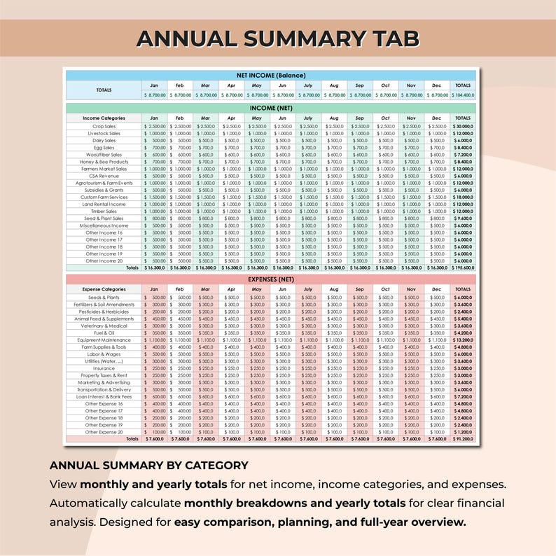 Farm Bookkeeping Spreadsheet | Farm Income and Expense Tracker | Cash ...