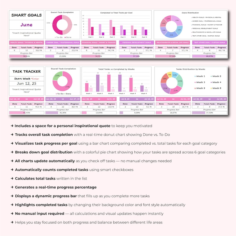 Excel Goal Planner, SMART Goals Tracker Template, Digital Habit Tracker ...