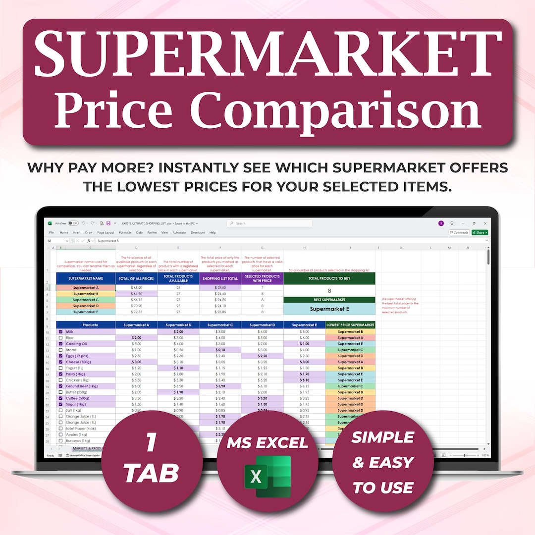 Grocery Cost Calculator, Shopping Budget Planner, Grocery Price ...