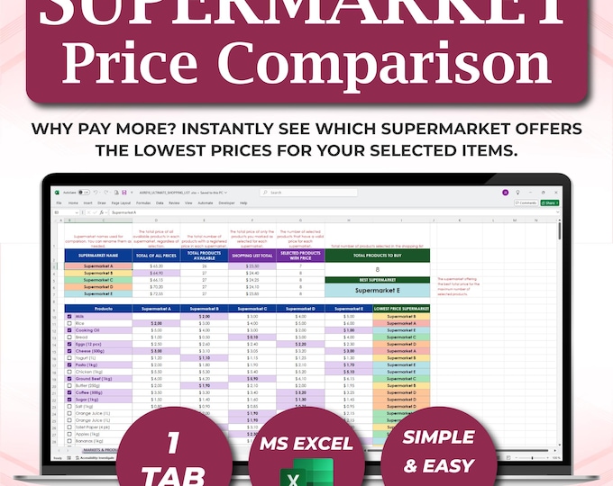 Grocery Cost Calculator, Shopping Budget Planner, Grocery Price ...