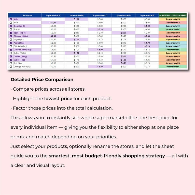 Grocery Cost Calculator, Shopping Budget Planner, Grocery Price ...
