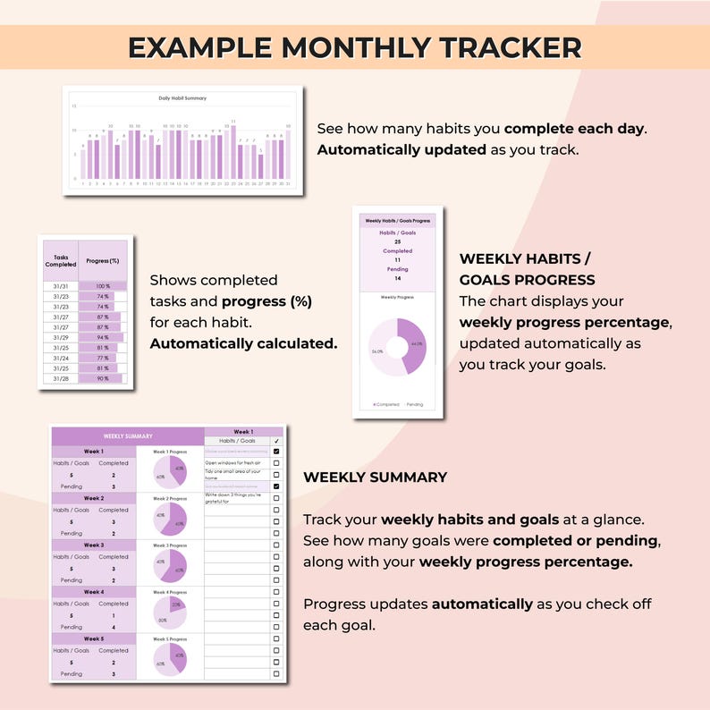 Monthly Habit Tracker Spreadsheet Template | Daily & Weekly Habits and ...