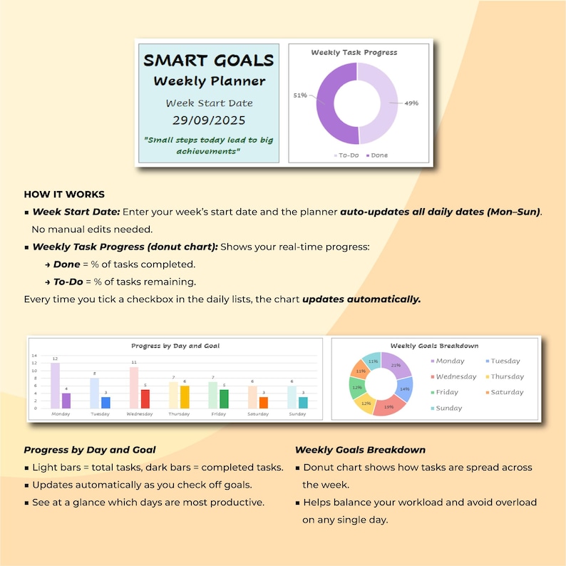 Excel SMART Goals Planner Template, Weekly Goal Tracker Spreadsheet ...