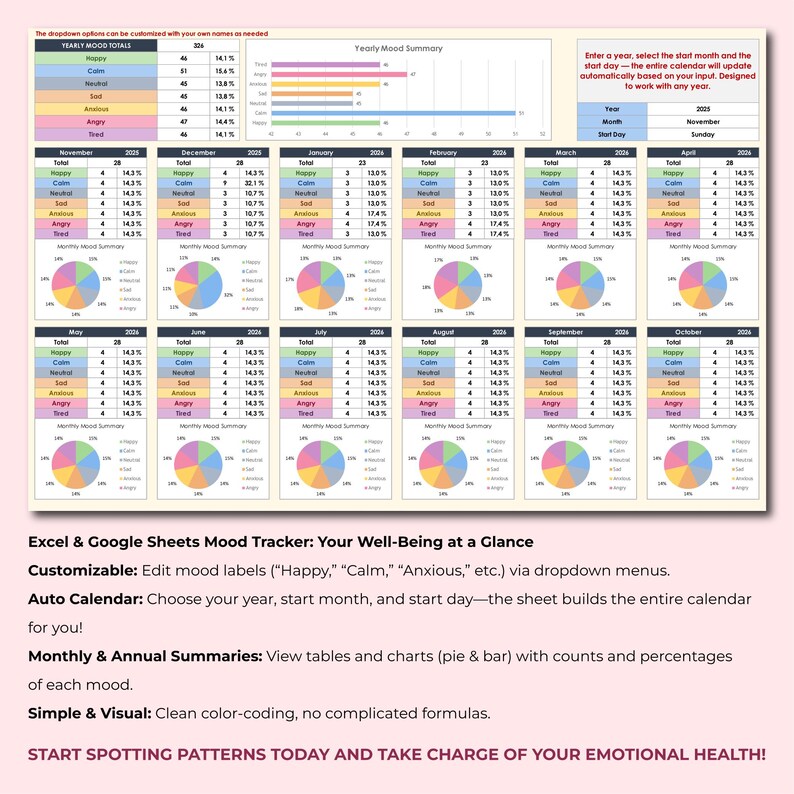 Mood Journal Spreadsheet, Mental Health Tracker, Daily Mood Log ...
