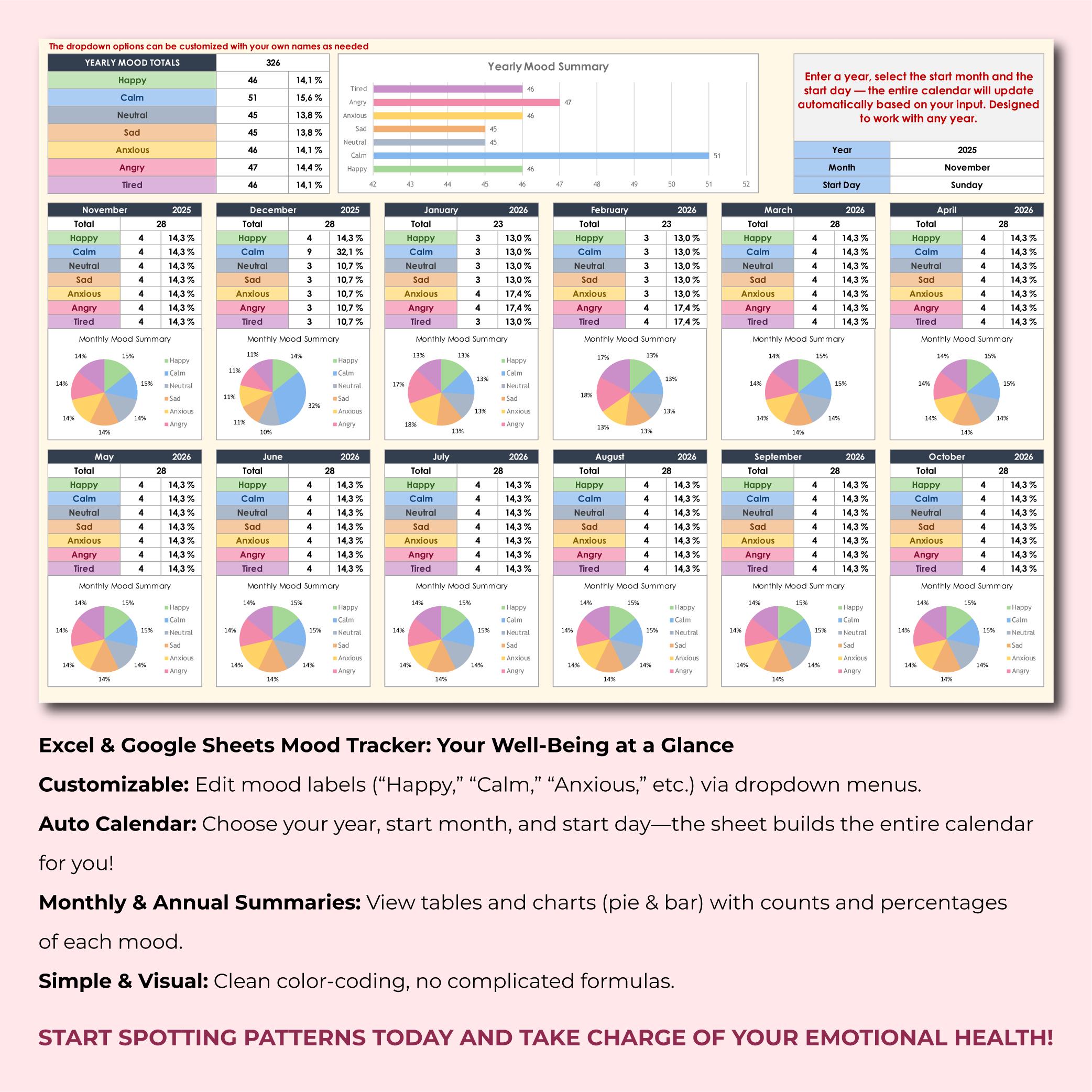 Mood Journal Spreadsheet, Mental Health Tracker, Daily Mood Log ...