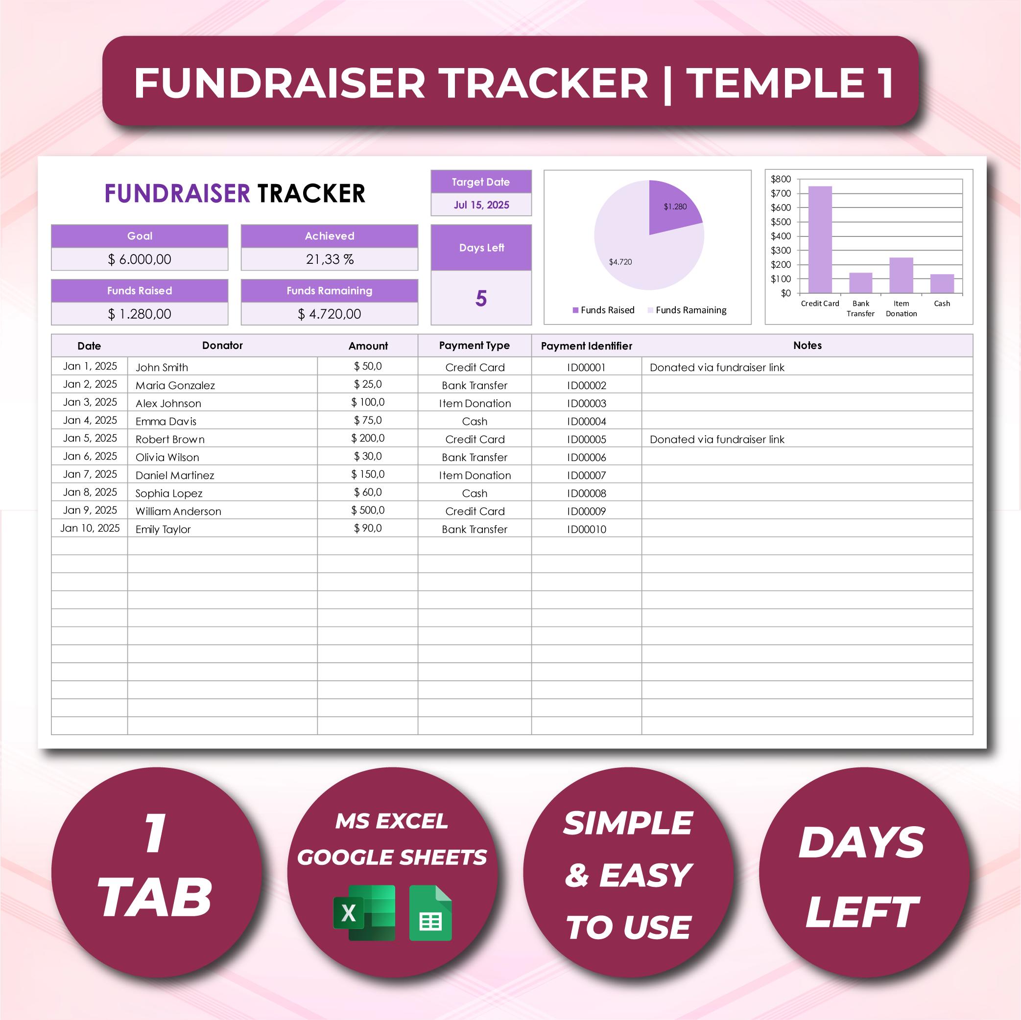 Donation Tracking Spreadsheet for Charities & Ngos, Crowdfunding ...