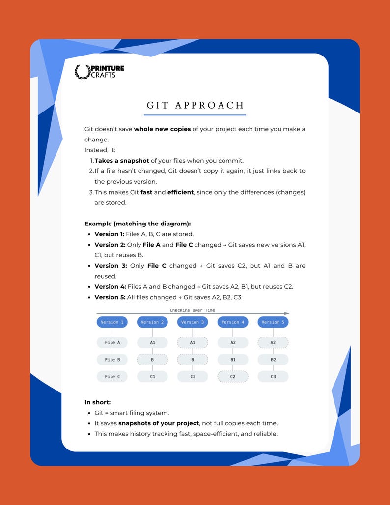 Beginner's Git & Github Guide: Step-by-step Commands (PDF Downloadable Cheat Sheet) - Etsy Australia