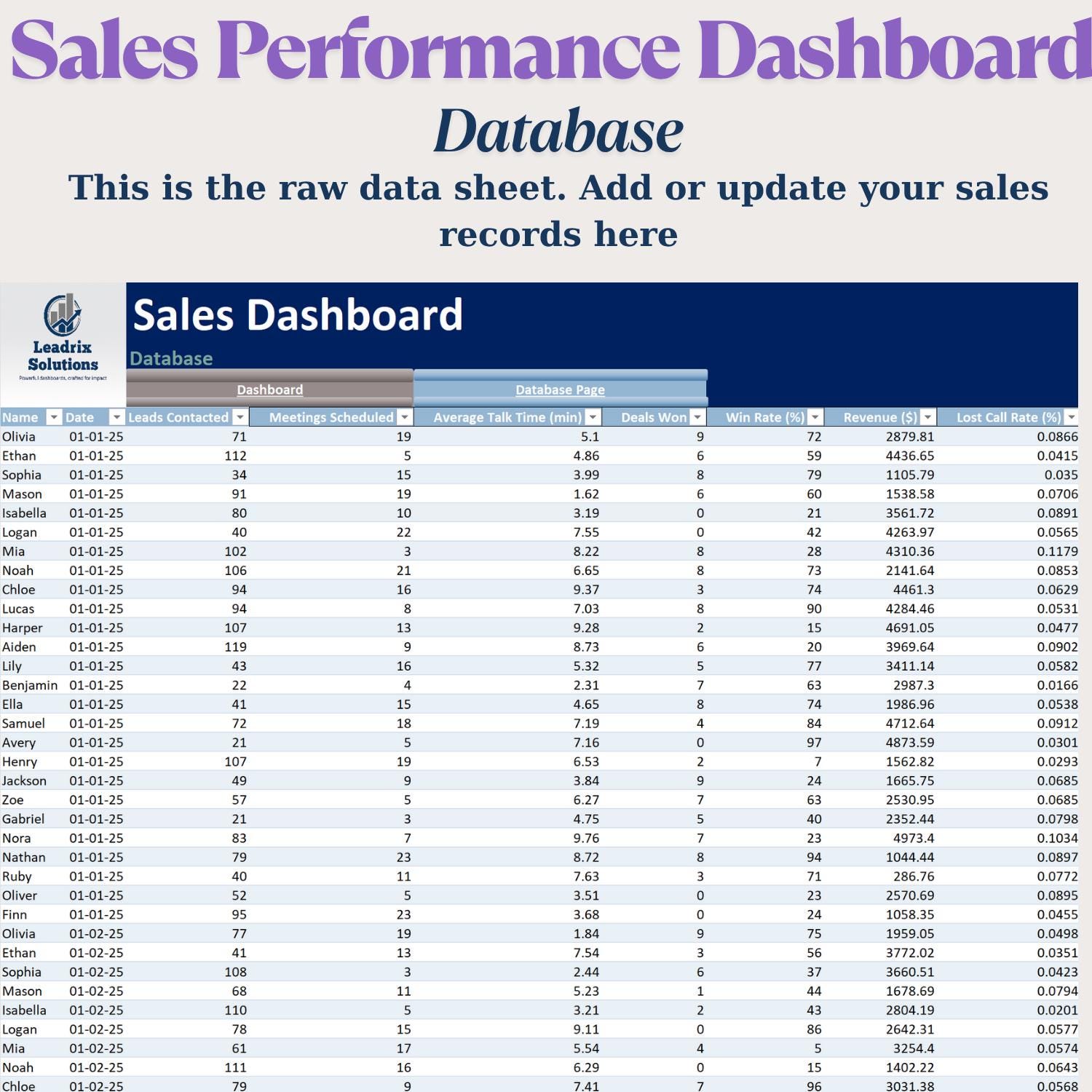 Sales Performance Dashboard Excel Template | Sales Tracker Spreadsheet ...