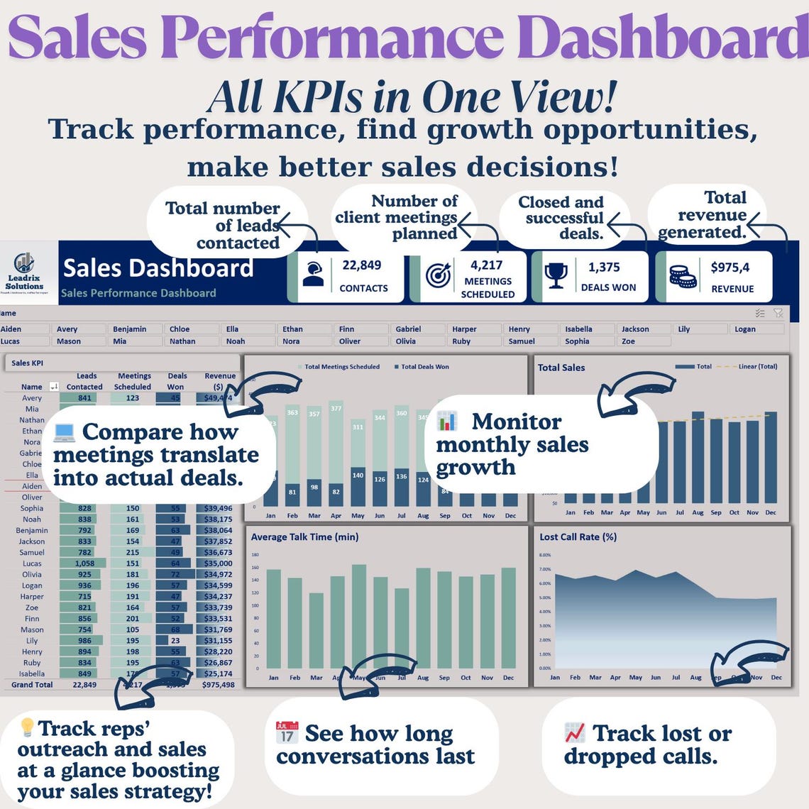 Sales Performance Dashboard Excel Template: KPI Tracker Spreadsheet - Etsy