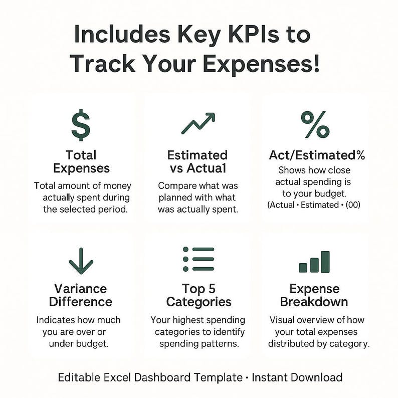 Expenses Analysis Excel Template | Monthly Budget Tracker | Business ...