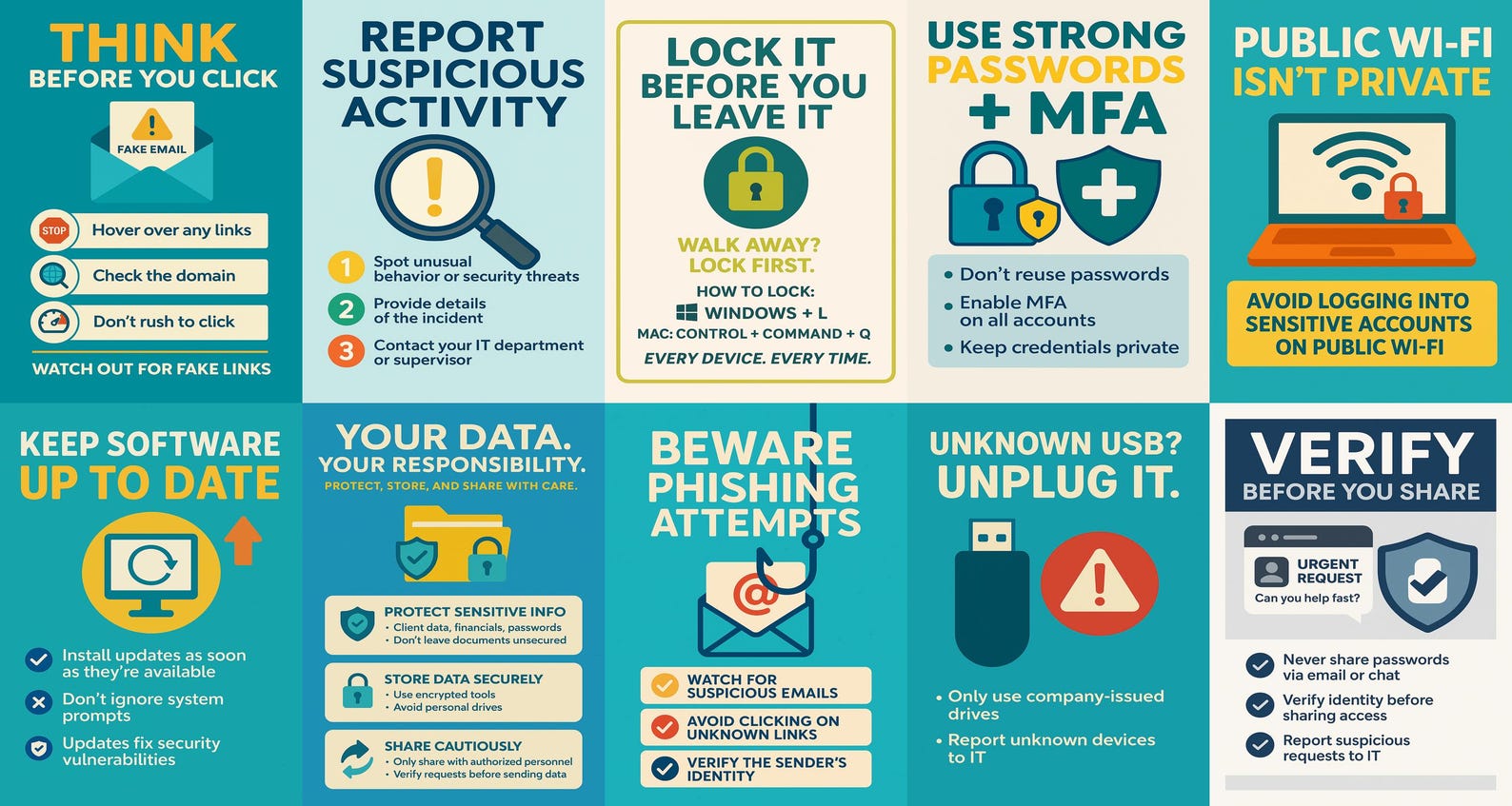 Business Digital Safety Poster Pack – 10 Printable Office Cybersecurity ...