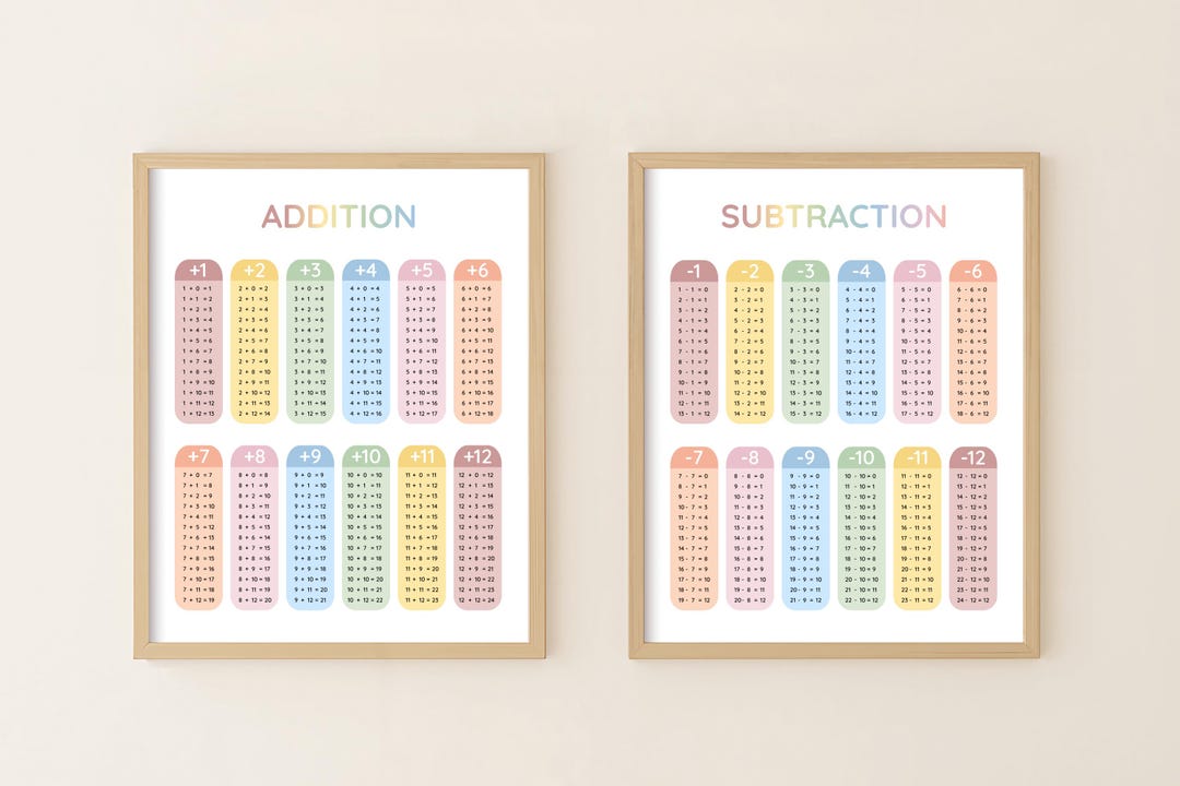 Addition and Subtraction Posters, Educational Math Classroom Decor ...