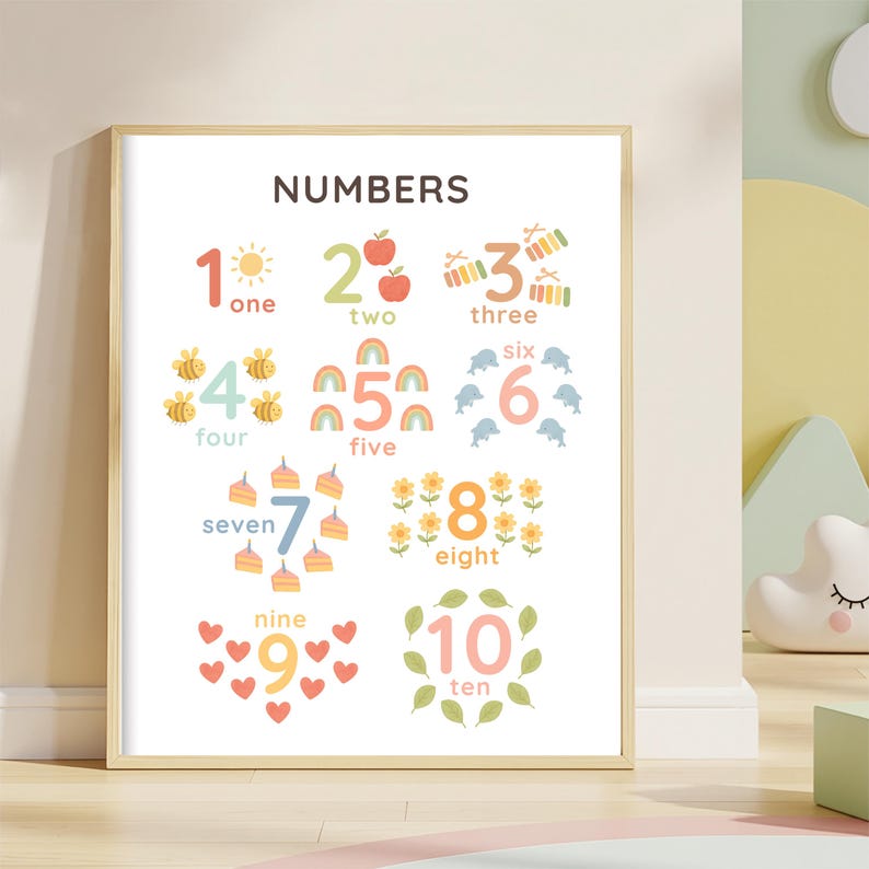 Numbers Printable Poster for Kids, Educational Math Classroom Decor ...
