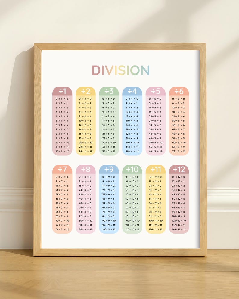 Multiplication and Division Posters, Educational Math Classroom Decor ...