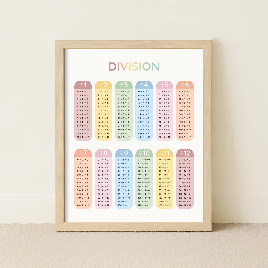 Division Tables Printable Poster, Educational Math Classroom Decor ...