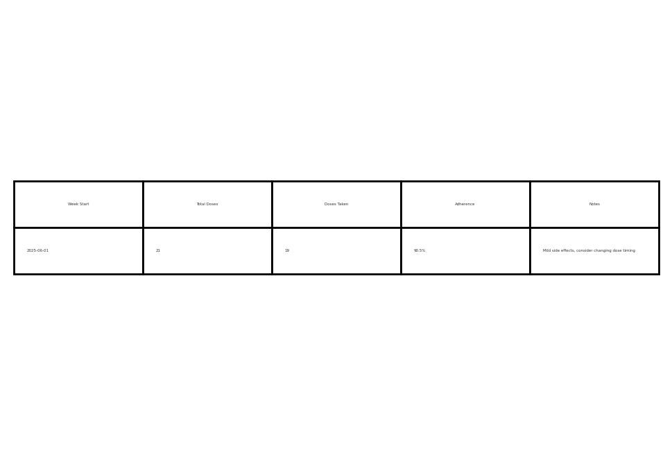 Medication Log Tracker - Printable Excel + PDF Template - Daily ...