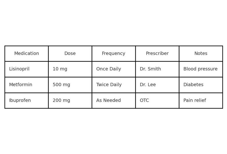 Medication Log Tracker - Printable Excel + PDF Template - Daily ...