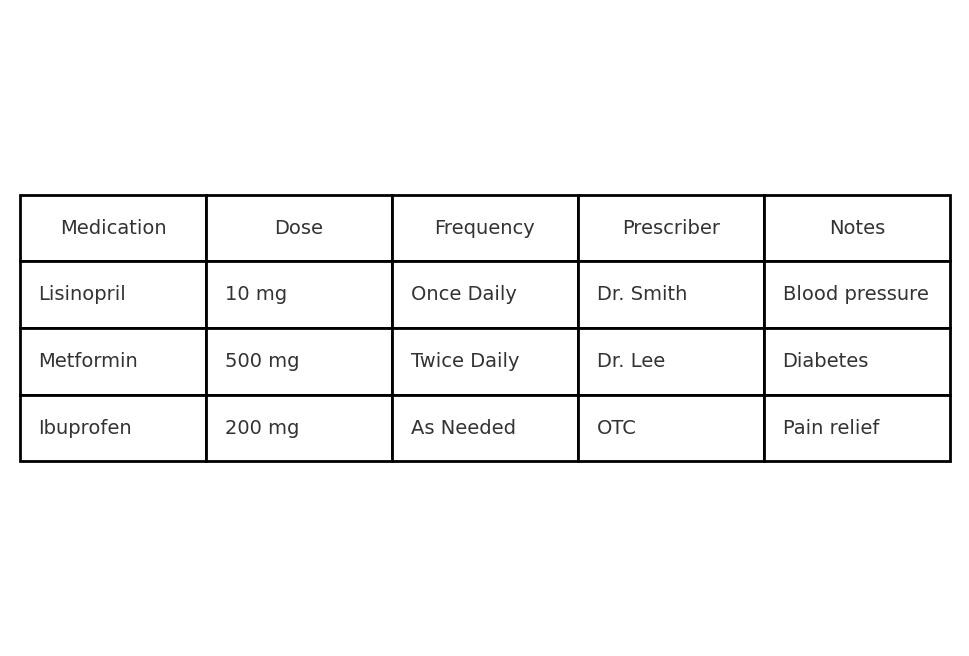 Medication Log Tracker - Printable Excel + PDF Template - Daily ...
