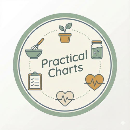 PracticalCharts - Etsy