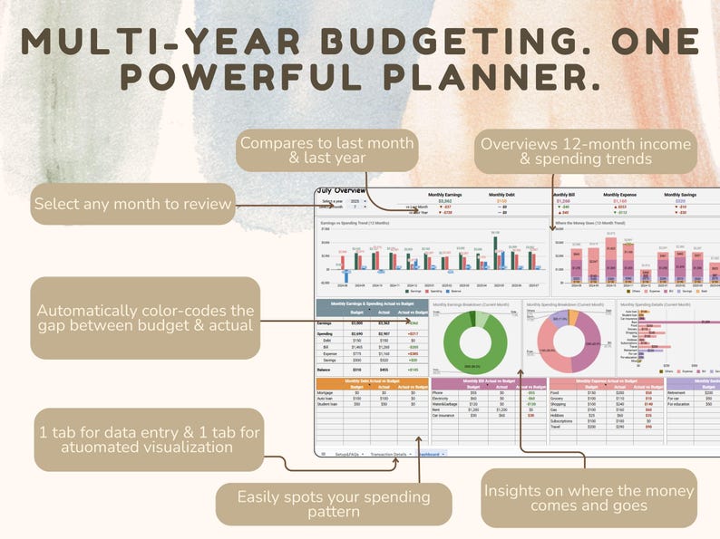Monthly Budget Planner: Google Sheets Spreadsheet Template for Multi ...
