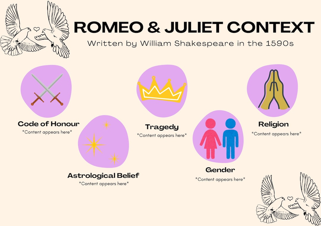 GCSE Romeo & Juliet Context Poster - Etsy