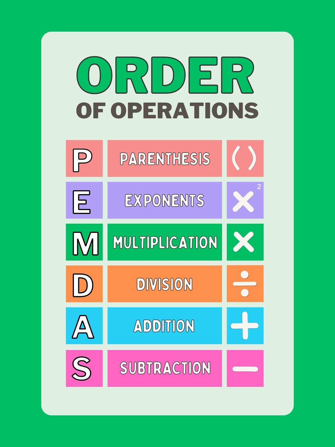 6th Grade Math Posters! - Etsy