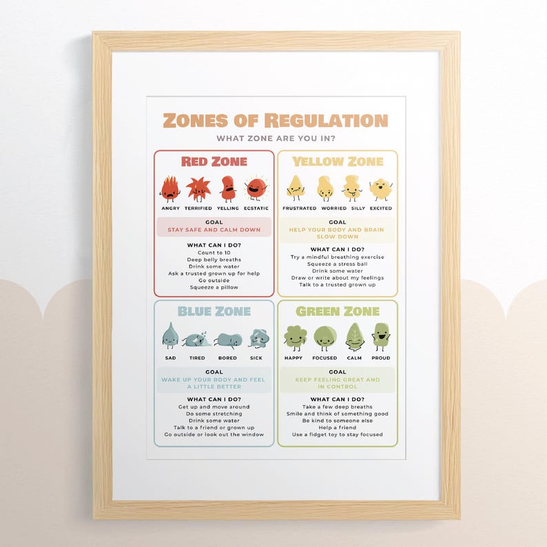 Zones of Regulation Printable Poster | Kids Feelings Chart Classroom ...