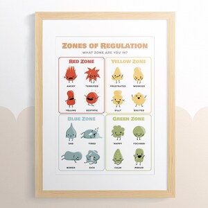 Zones of Regulation Printable Poster | Kids Feelings Chart Classroom ...