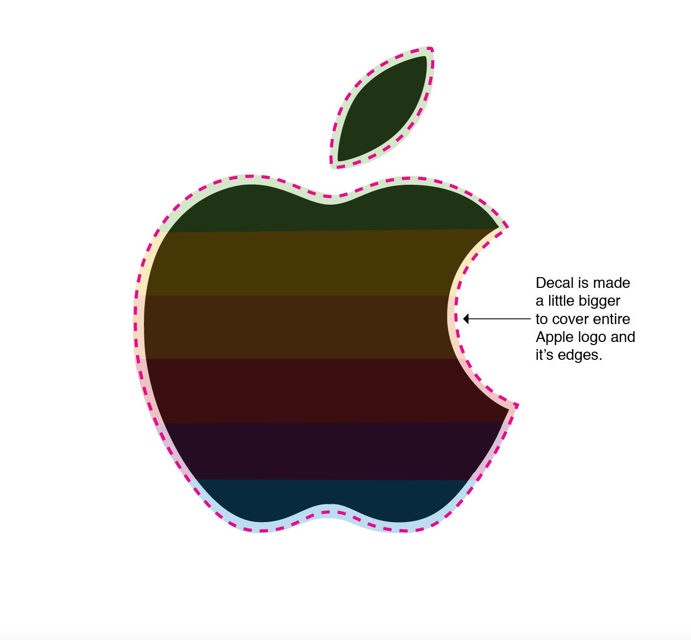 MacBook Pro Retro Rainbow Apple Sticker Decal for the MacBook Pro 2017 ...