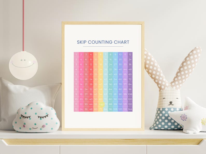 Rainbow Skip Counting Poster | Downloadable PDF | Math Resource ...