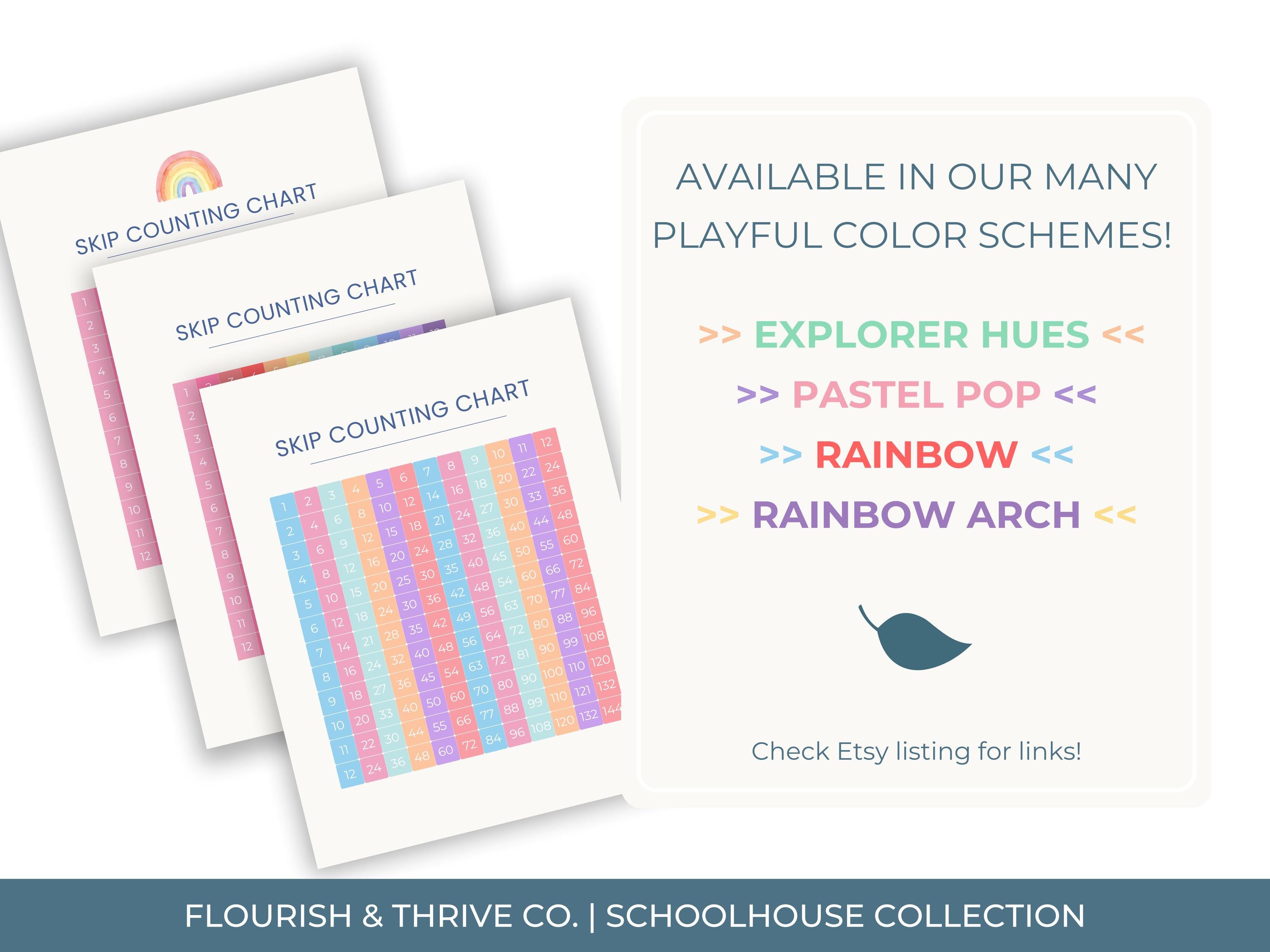 Skip Counting Poster | Downloadable PDF | Homeschool Room Decor ...