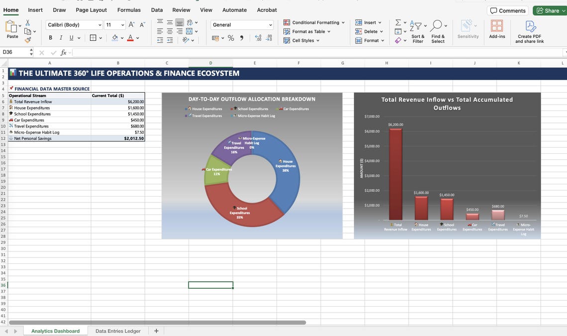 Life OS Finance Tracker | Budget Spreadsheet, Expense Log (google ...
