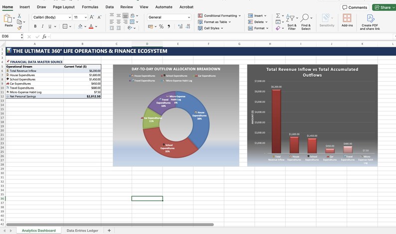 Life OS Finance Tracker | Budget Spreadsheet, Expense Log (google ...