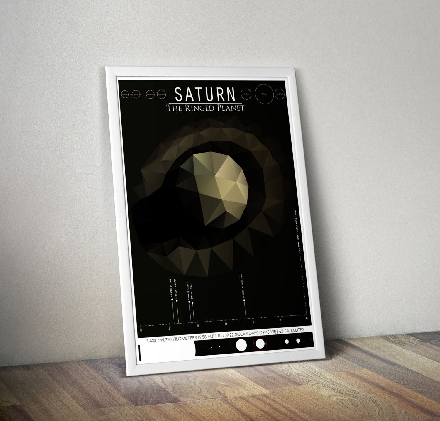 Timeline Of Planet Saturn